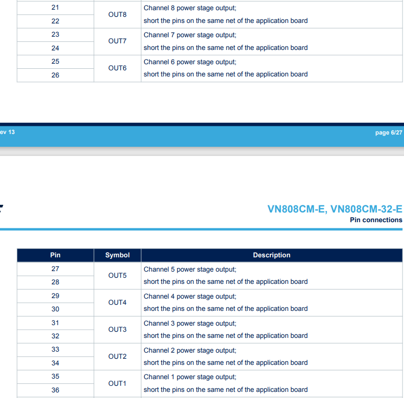 Solved: the information about VN808CM-E's output current - STMicroelectronics Community