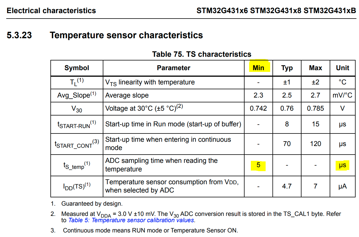 Solved: Nucleo-32 (STM32G431KB), weird mcu temperature... - STMicroelectronics Community