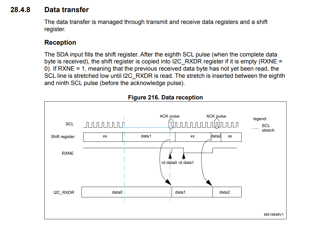 I2c Error In Sending Data For The Oscilloscope Stmicroelectronics Community