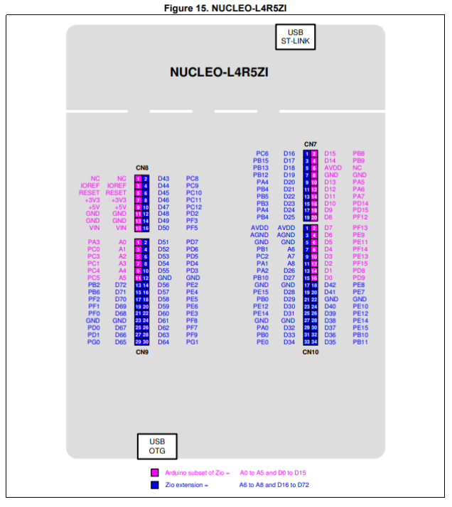 Solved: How to use NUCLEO-L4R5ZI with X-NUCLEO-NFC08A1? - STMicroelectronics Community