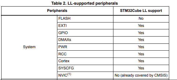 STM32L162 FLASH and EEPROM migrating from STM32L1x ...