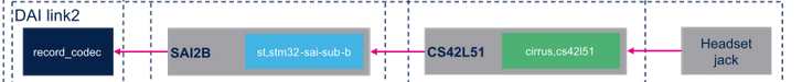 How to configure the SAI with a CODEC - STMicroelectronics Community