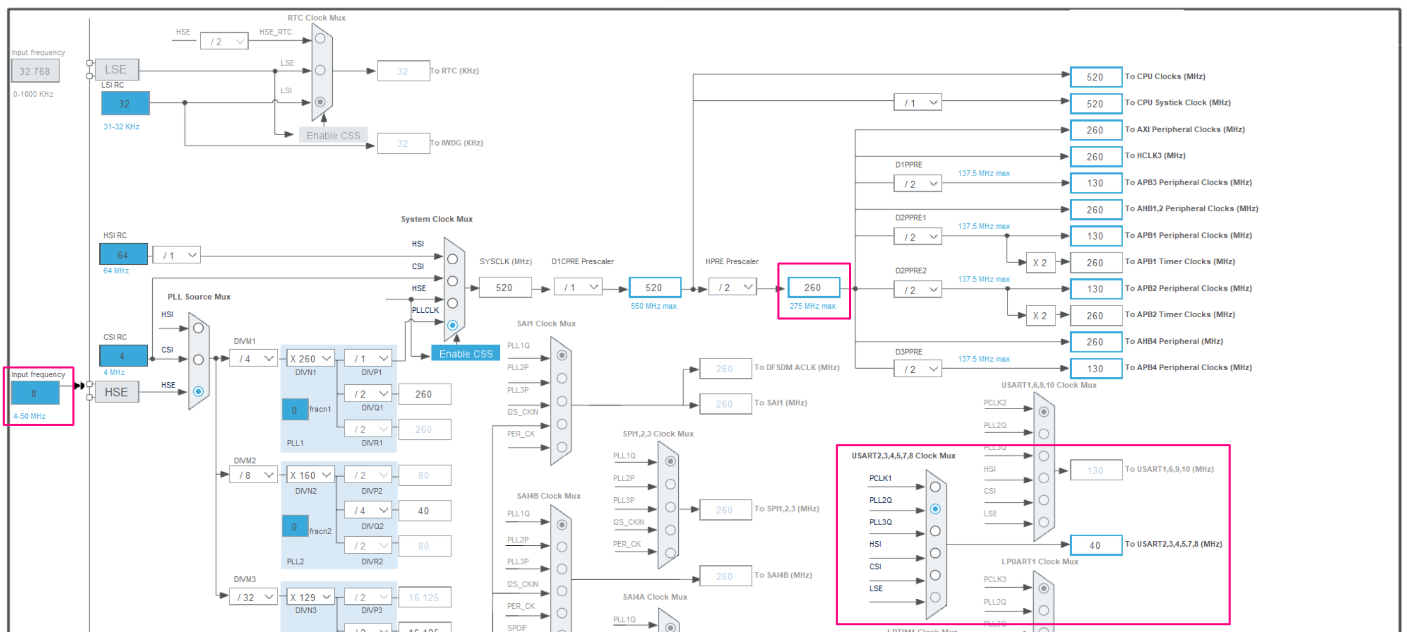 How To Implement The Usb Host In Stm32 Using The A Stmicroelectronics Community 