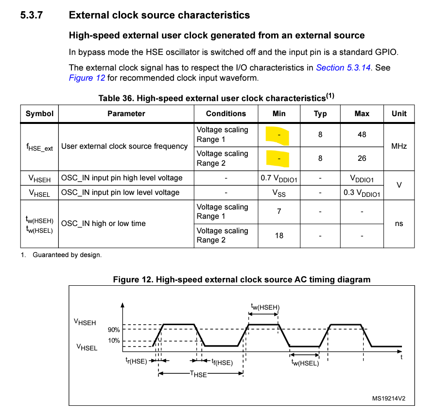 Solved Minimum Frequency For Bypass Mode Stmicroelectronics Community