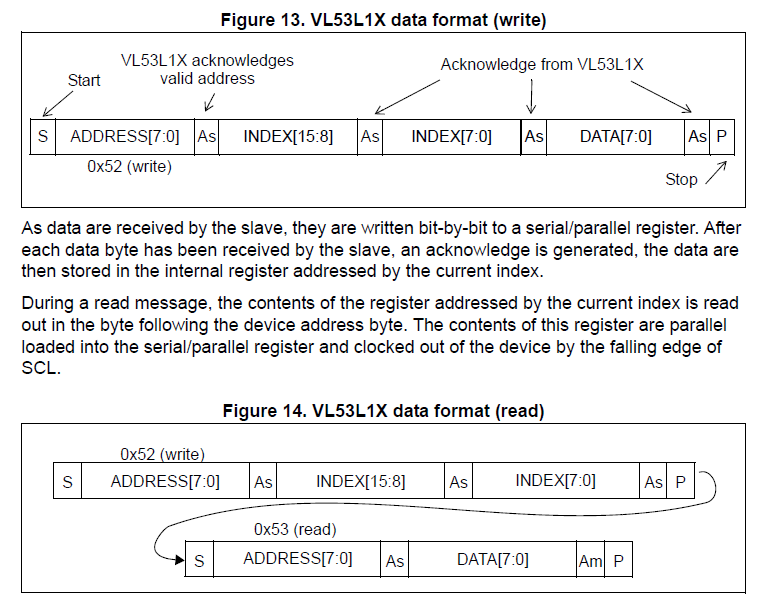 Solved: VL53L1X return 0 on every register rerad - STMicroelectronics Community
