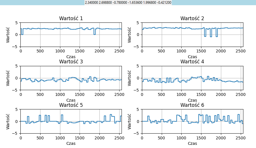 Rms Velocity Calculation From Accelerometer Data Stmicroelectronics
