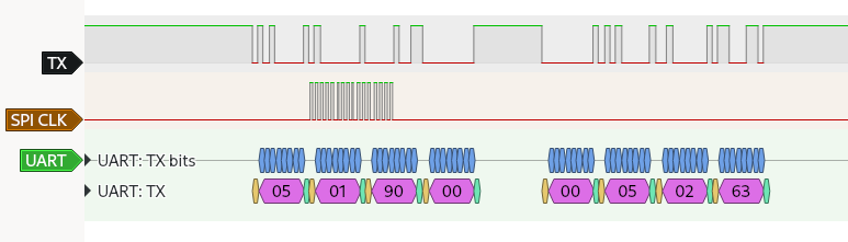 Solved Is Haluarttransmit Atomic Per Byte Stmicroelectronics Community 