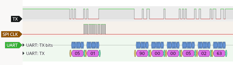 Solved: Is HAL_UART_Transmit atomic per byte? - STMicroelectronics Community