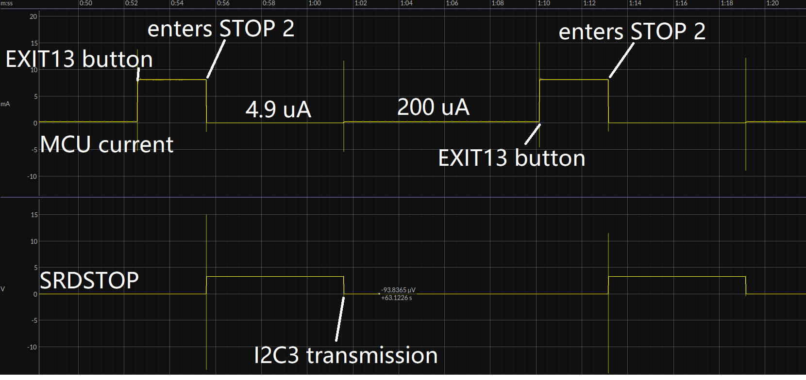 LPBAM: SRD indicates AHB3/APB3 is still active eve ...