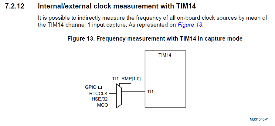 Stm32f030r8 Pwm Using Lse As Source For Timer Stmicroelectronics Community