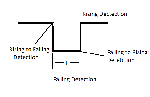 Solved: Rising to Falling or Falling to Rising External In ...