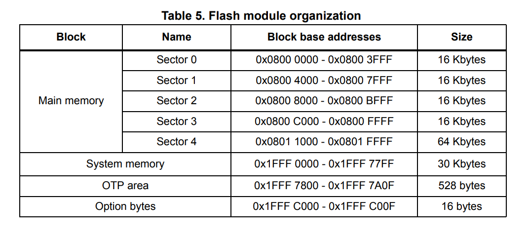Solved: Confusion in understating the FLASH STRUCTURE OF M ...