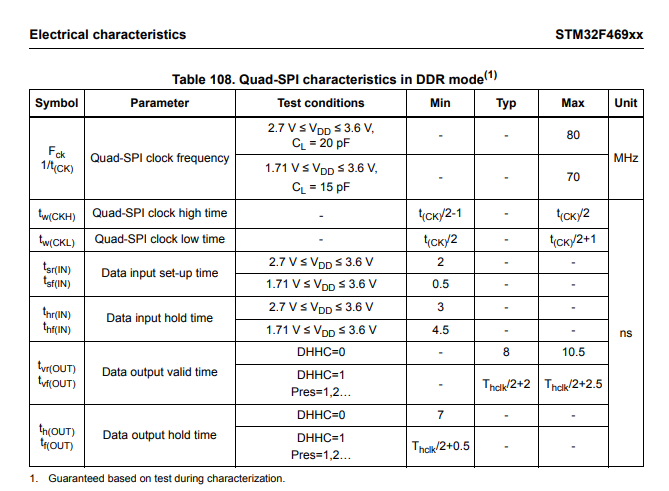 QSPI DTR Mode - STMicroelectronics Community