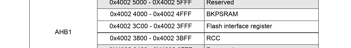 Solved Backup Sram On Stm32h563 Stmicroelectronics Community