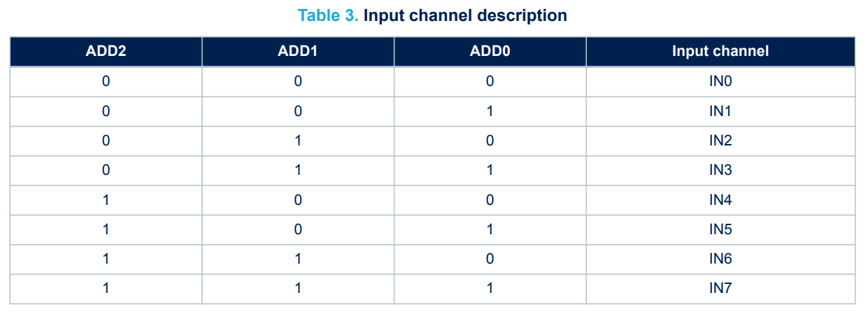 ADC120 channel selection problem - STMicroelectronics Community