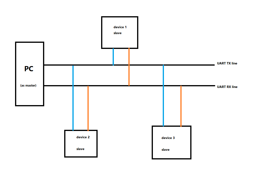 Solved: DMA transfer delay when EXTI occur - STMicroelectronics Community