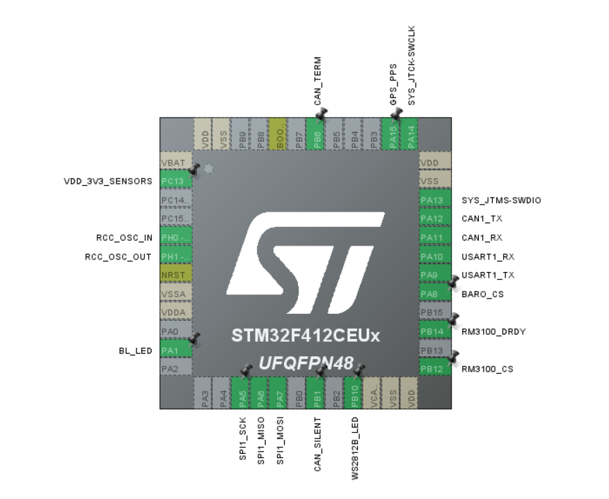 Migrating from L431CCU6 to F412CEU6 - STMicroelectronics Community
