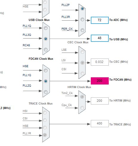 Solved: FDCAN Clock issue - STMicroelectronics Community