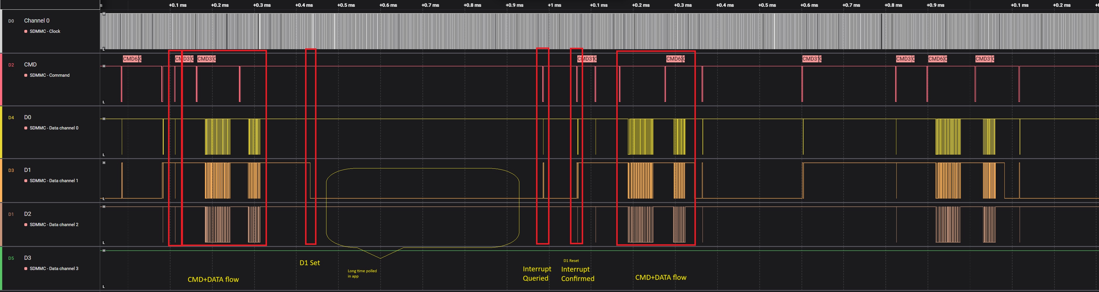 SDMMC_FLAG_SDIOIT flag not set - SDIO DMA on STMH7 ...