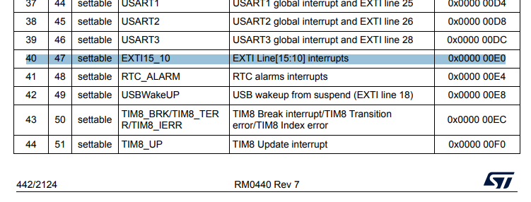 Solved Gpio Interrupt Stmicroelectronics Community 
