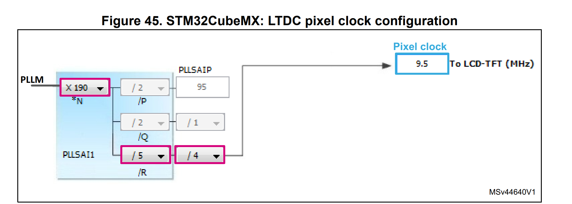 Stm32u5a9 Mipi Dsi Configuration Issue Distorted Stmicroelectronics Community