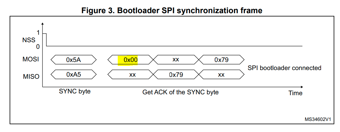 STM32G473 system bootloader responds with 0xA5 con ...