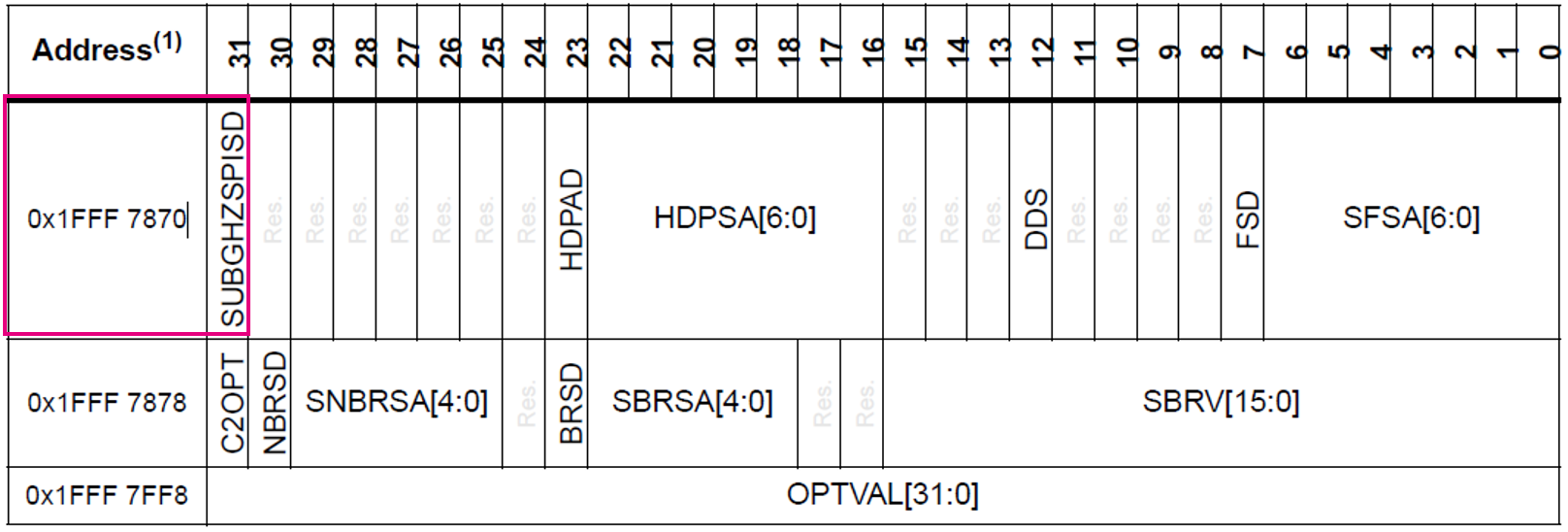 STM32WL55 and STM32WLE5 radio timeout issues: A te ...