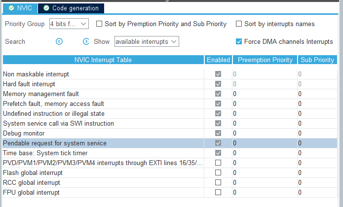 Systick Interrupt Does Not Work Stmicroelectronics Community 