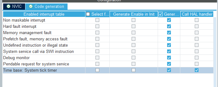 SysTick interrupt does not work - STMicroelectronics Community