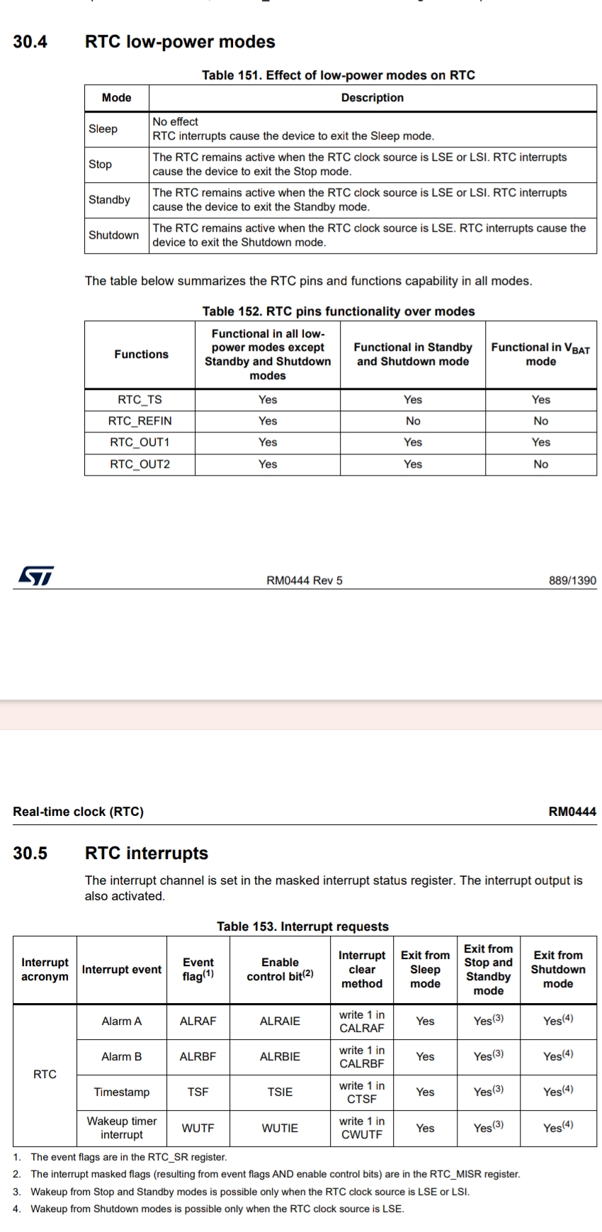 Solved Exiting From Stop Using Rtc Alarm A Stmicroelectronics Community 