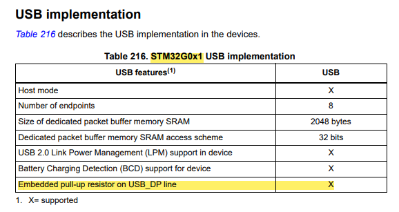USB device not recognized - STMicroelectronics Community