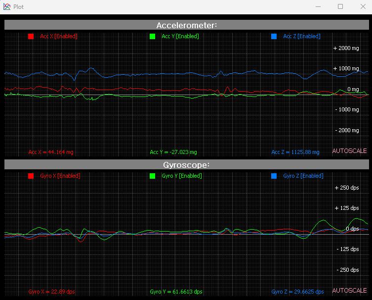 Why doesn't the gyro value come out - STMicroelectronics Community