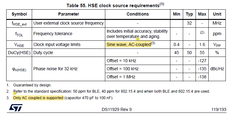 External clock instead of oscillator - STMicroelectronics Community