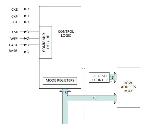 Solved Interfacing Sdram With Stm32f745 Stmicroelectronics Community