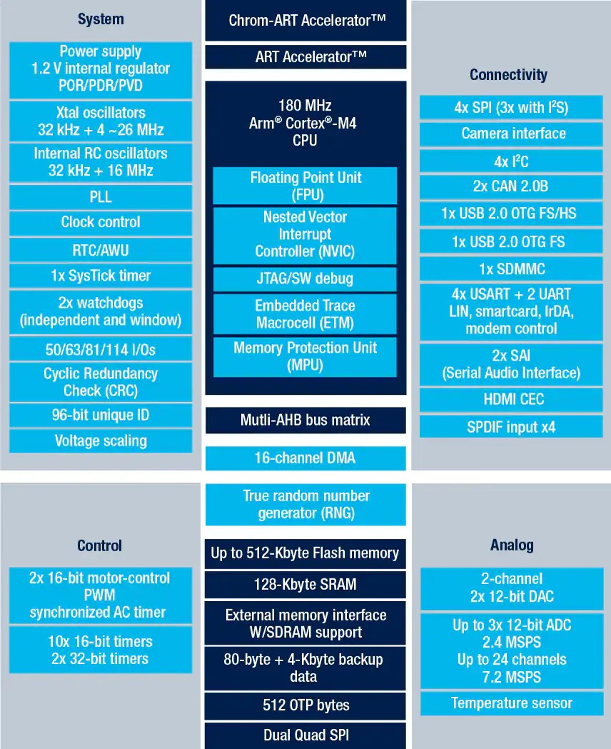 Solved: F446RE Random Number Generator - STMicroelectronics Community