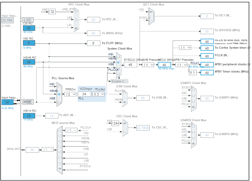 Solved Can Working On When Using Internal Clock Source Bu 3176