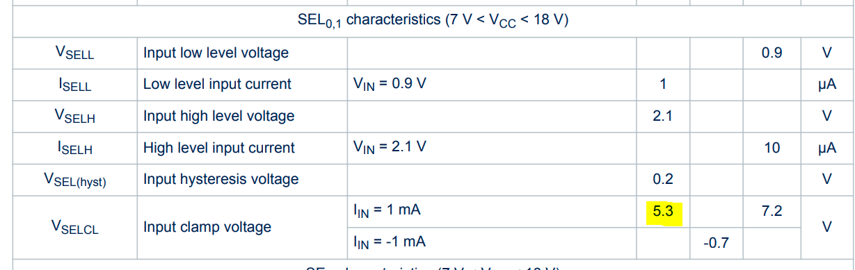 What are max operating input voltage of vn7000ay l... - STMicroelectronics Community