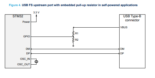 Solved Usb Cdc Isnt Working On Stm32l476 Stmicroelectronics Community