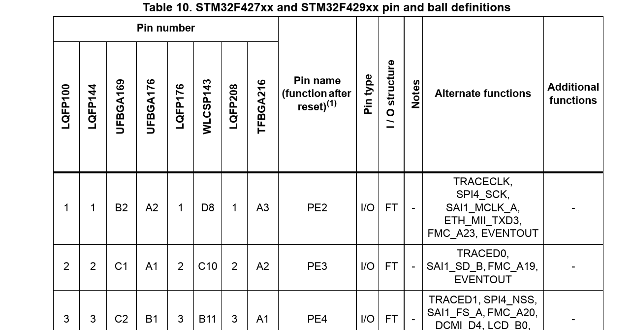 Solved: STM32F429ZIT6 - STMicroelectronics Community
