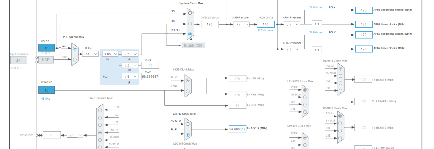 Solved: STM32G474 TIM triggered ADC + DMA limited to 50kHz... - STMicroelectronics Community