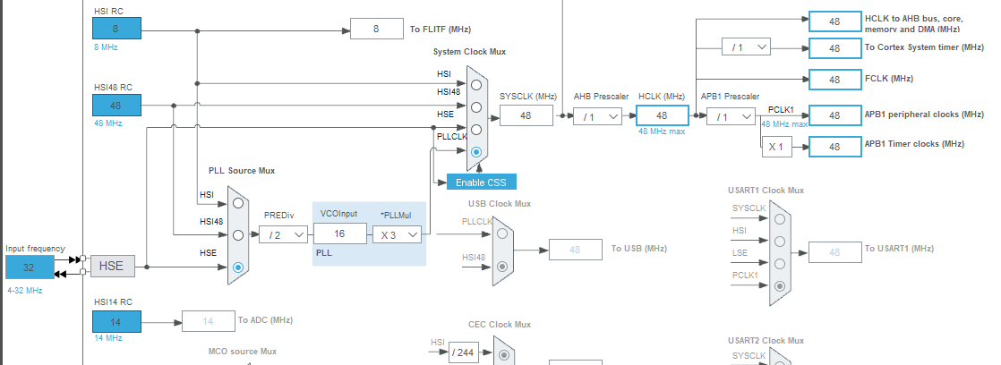 Solved Can Working On When Using Internal Clock Source Bu Stmicroelectronics Community 