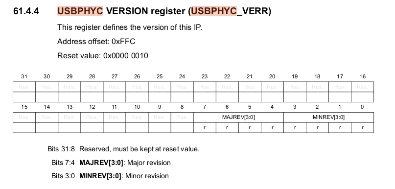 Solved Usb Phy Issue In Stm32mp157a Stmicroelectronics Community 