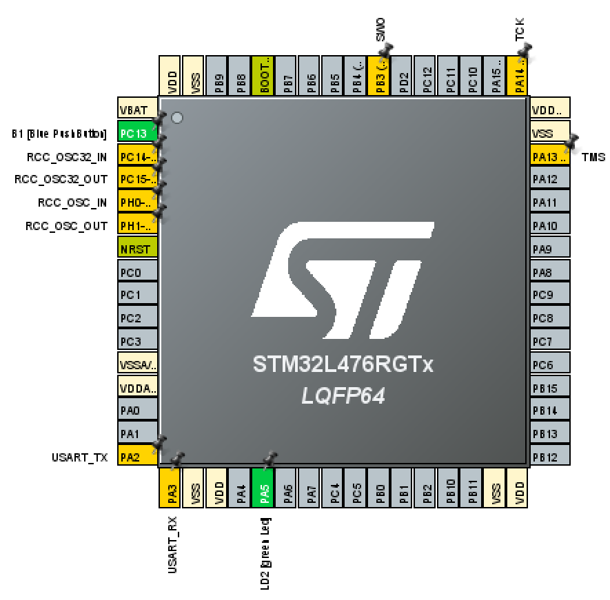 Solved: Why does CubeMX configure B1_Pin? - STMicroelectronics Community