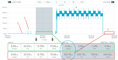 Solved: VL53L4CD Power consumption measurement - STMicroelectronics Community