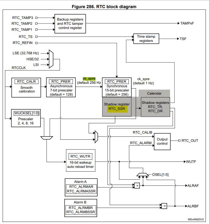 How To Inspect The Clock Source For Rtc Stmicroelectronics Community 
