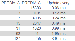 How to inspect the clock source for RTC? - STMicroelectronics Community
