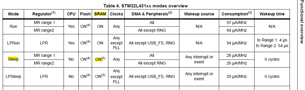 Live expressions in low power mode - STMicroelectronics Community