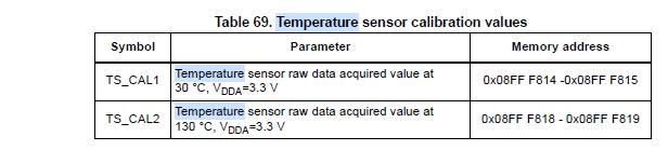 Solved Stm32h5 Adc Calibration Values Not Accessible Res Stmicroelectronics Community