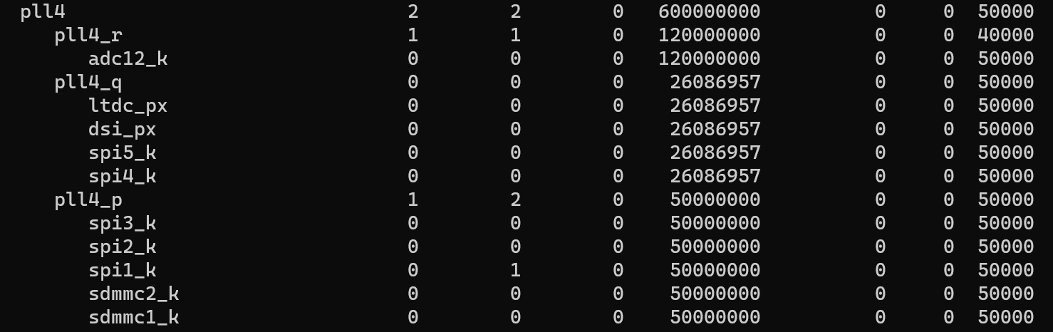 SPI5 clock in STM32MP151 - STMicroelectronics Community