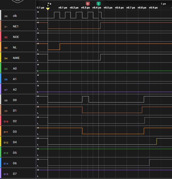 Stm32h745 Fmc Psram 16 Bit Always Sends 64 Bit Stmicroelectronics